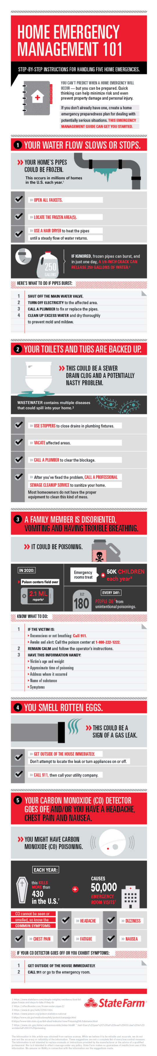 Tips to Deal With Home Emergencies | State Farm®