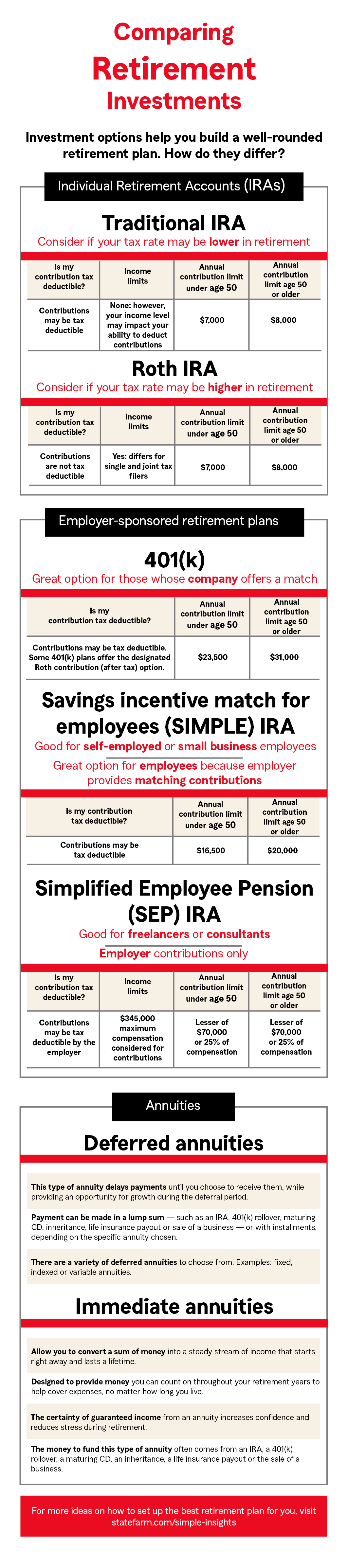 Retirement Accounts: Overview and Compare | State Farm®
